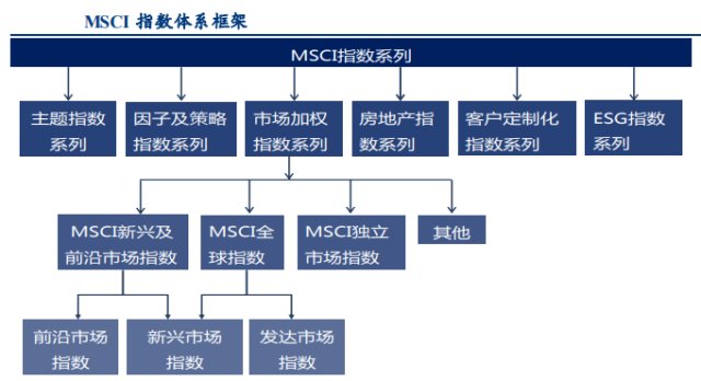 梦娟分析：MSCI指数是什么意思？加入MSCI对A股有何影响？_财富号_东方财富网